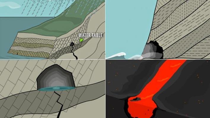 Karst Topography and Mammoth Cave | Science | Video | PBS LearningMedia