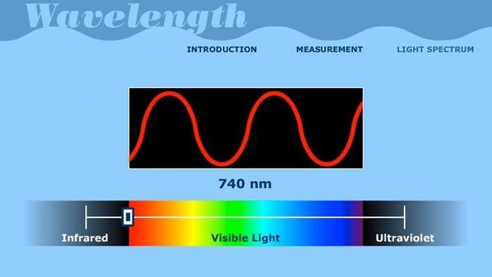 Visible Light Spectrum Activities