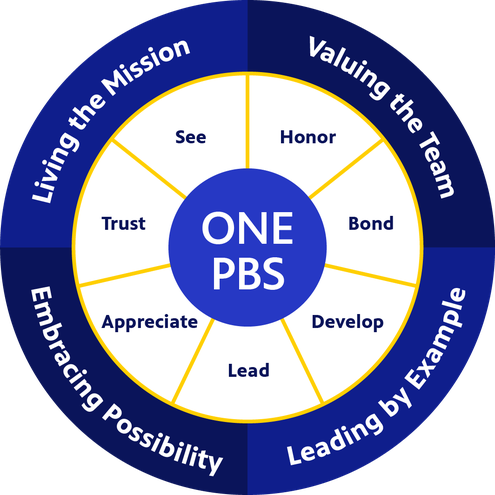 Careers at PBS