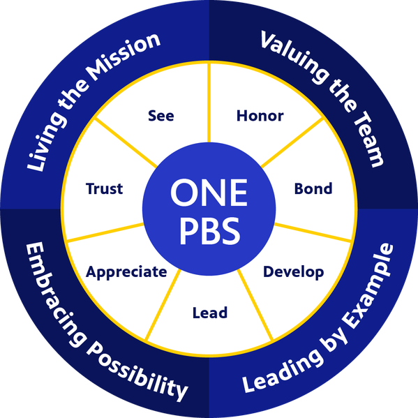 Careers at PBS