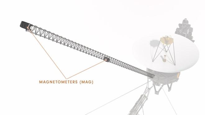 Voyager's Scientific Toolkit