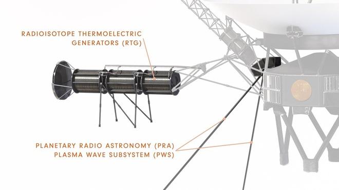 Voyager's Scientific Toolkit
