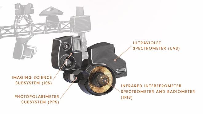 Voyager's Scientific Toolkit