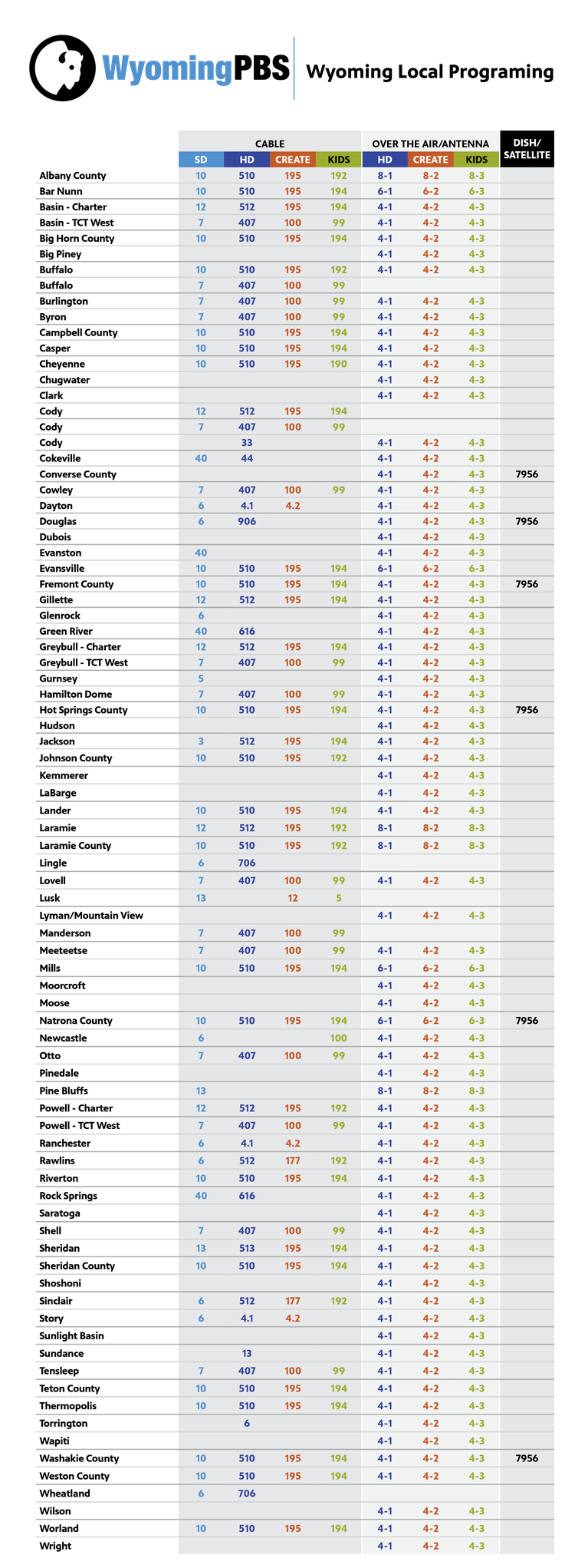 WyomingPBS TV Schedules