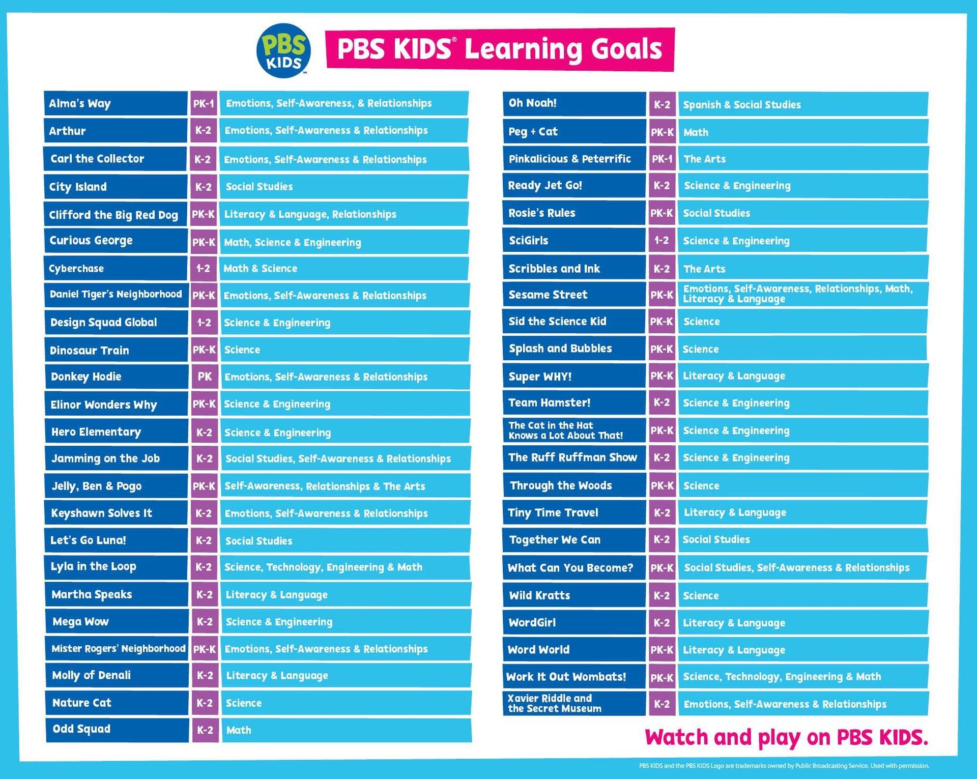 Nine PBS Educator and Caregiver Toolkit