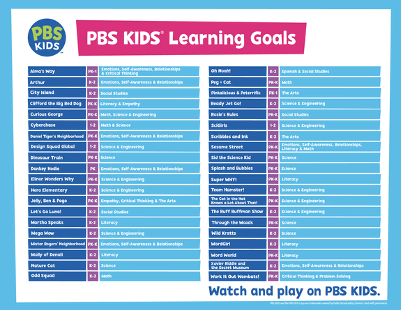 Nine PBS Educator and Caregiver Toolkit