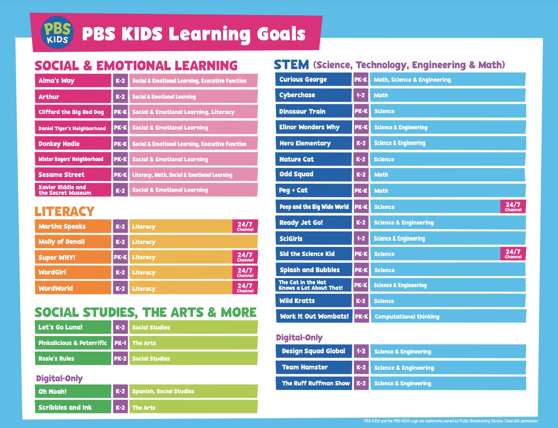 Nine PBS Educator and Caregiver Toolkit