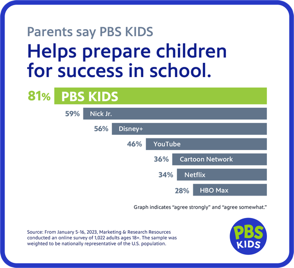 Nine PBS Educator and Caregiver Toolkit