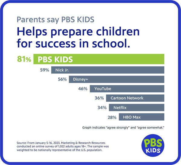 Nine PBS Educator and Caregiver Toolkit