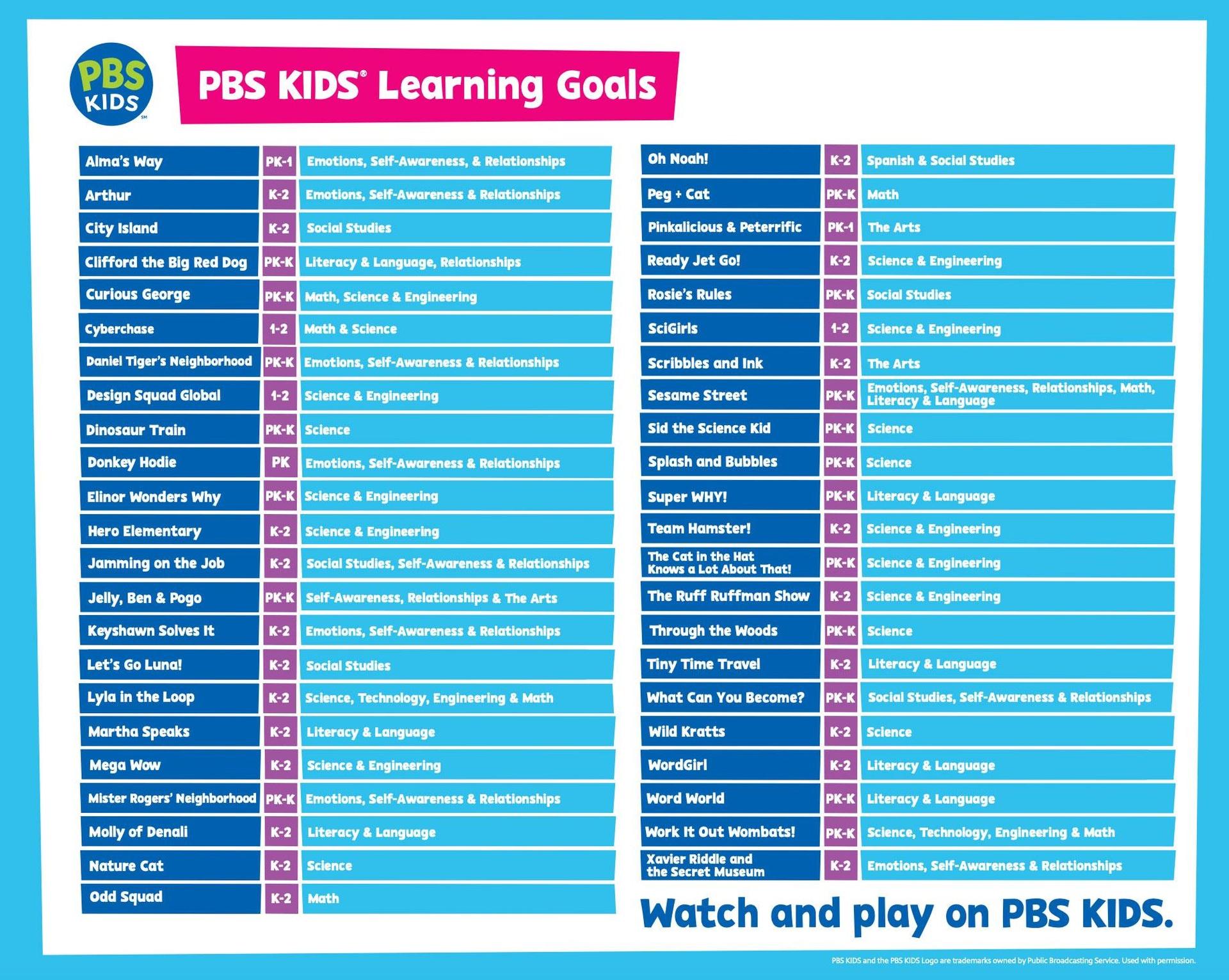 Nine PBS Educator and Caregiver Toolkit