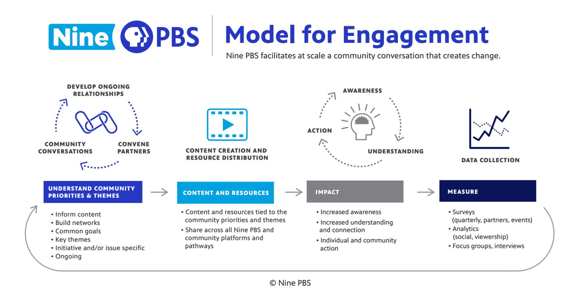 What Does Community Engagement Look Like?