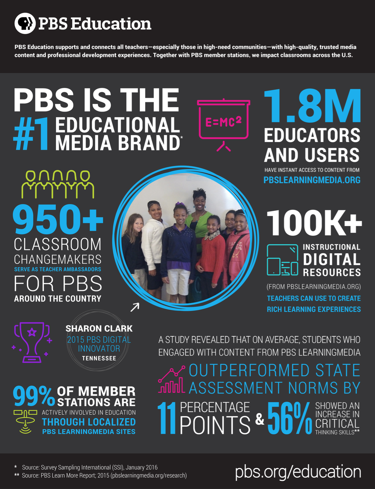 Why Support Public Broadcasting?