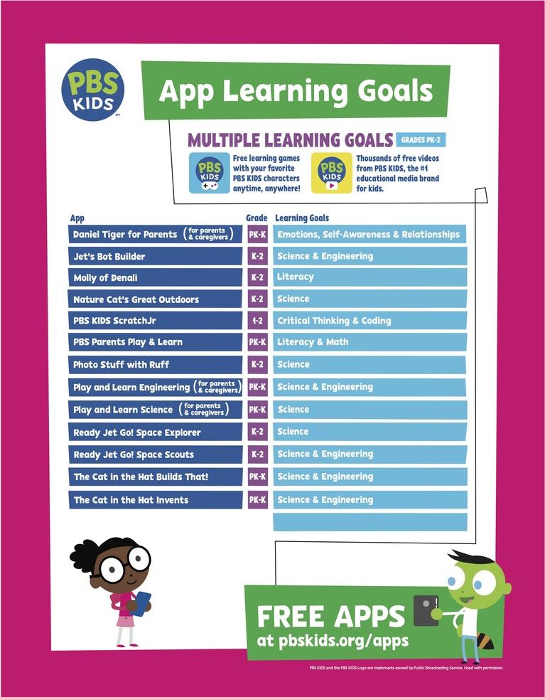 PBS Kids Video App