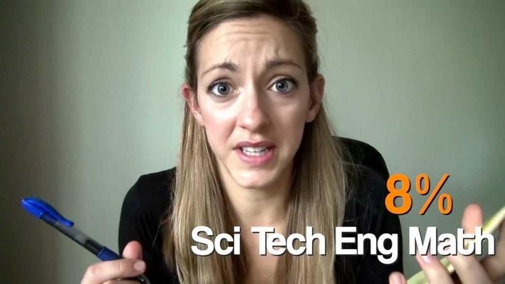 What Can You Do With A Physics Degree Physics Girl Science Video