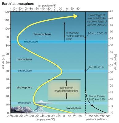 Atmospheric Oxygen | Science | Interactive | PBS LearningMedia