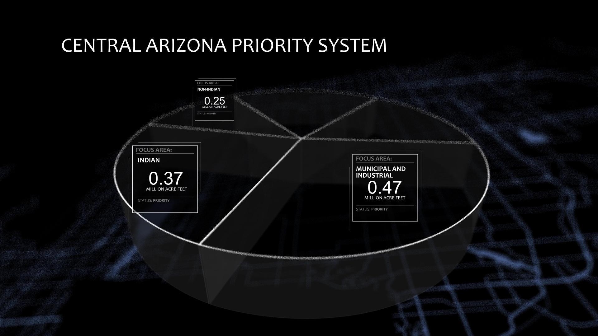 CAP Shortage Priorities | PBS LearningMedia