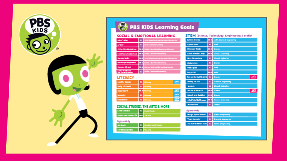 Learning Goals | PBS KIDS | PBS LearningMedia