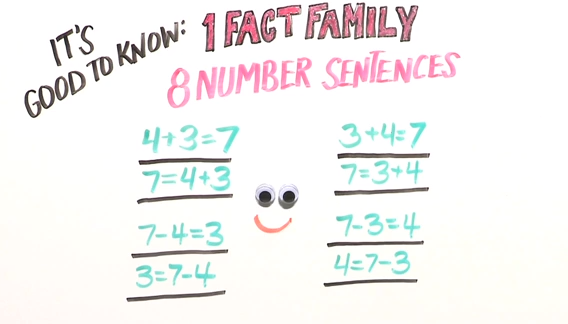 1 Fact Family, 8 Number Sentences | PBS LearningMedia