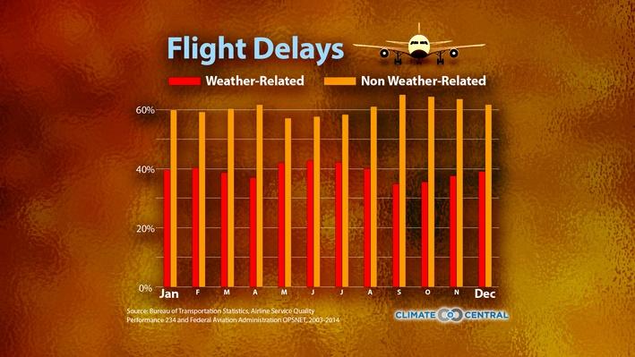 Transportation’s Contribution to Climate Change | Science | Media ...