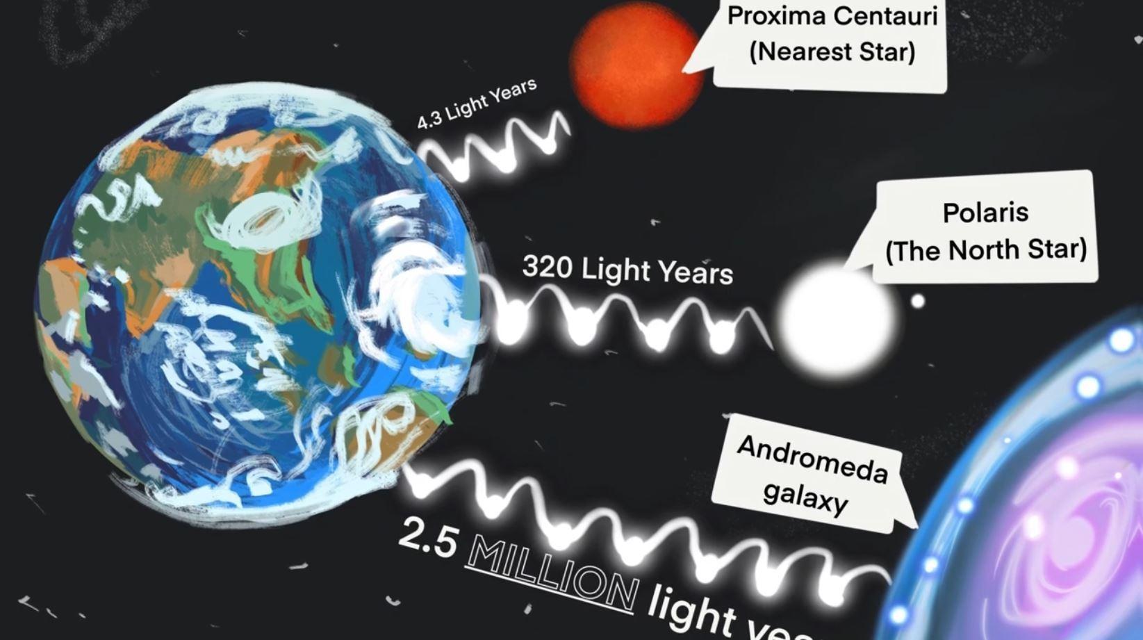 Expansion of the Universe | Science Around Cincy | PBS LearningMedia