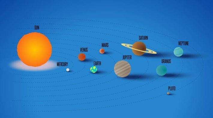Earth's Solar System Location Diagram