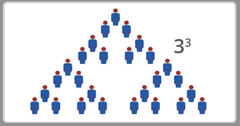 Linear and Exponential Growth | PBS LearningMedia