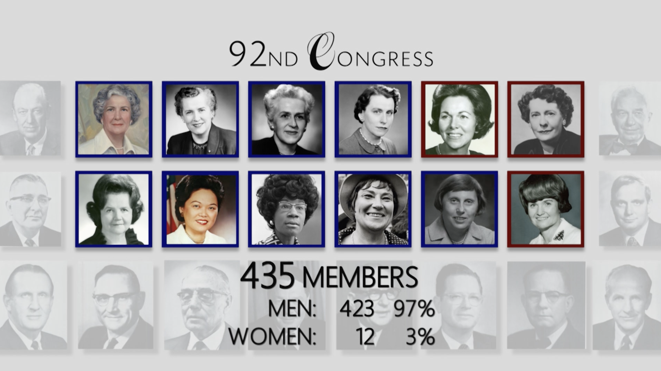 Bella Abzug: A Woman’s Place Is in the House … of Representatives ...