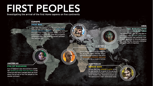 First Peoples Infographic | PBS LearningMedia
