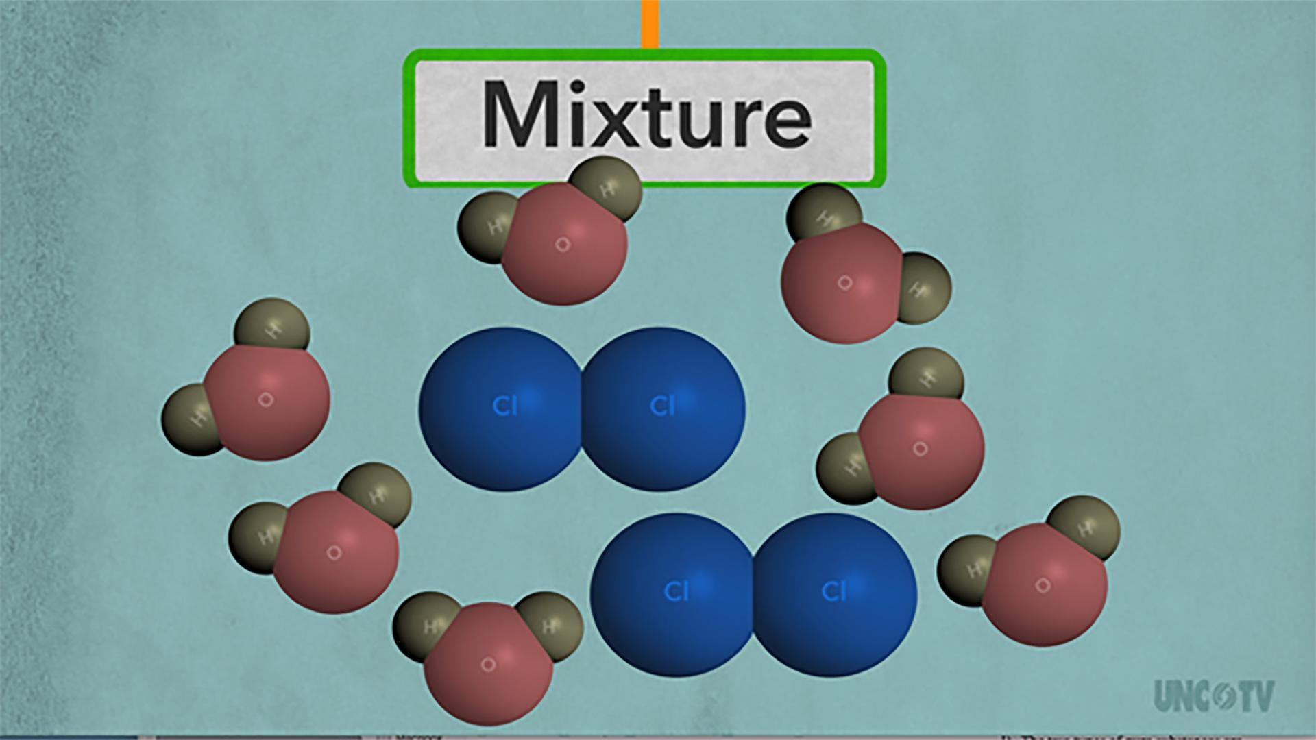 Categorizing Matter | PBS NC Science | PBS LearningMedia