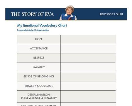 Emotional Vocabulary Chart | PBS LearningMedia