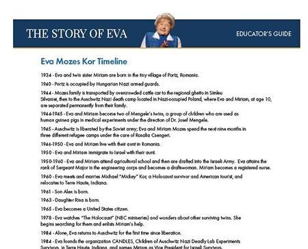 Eva Kor Timeline | PBS LearningMedia
