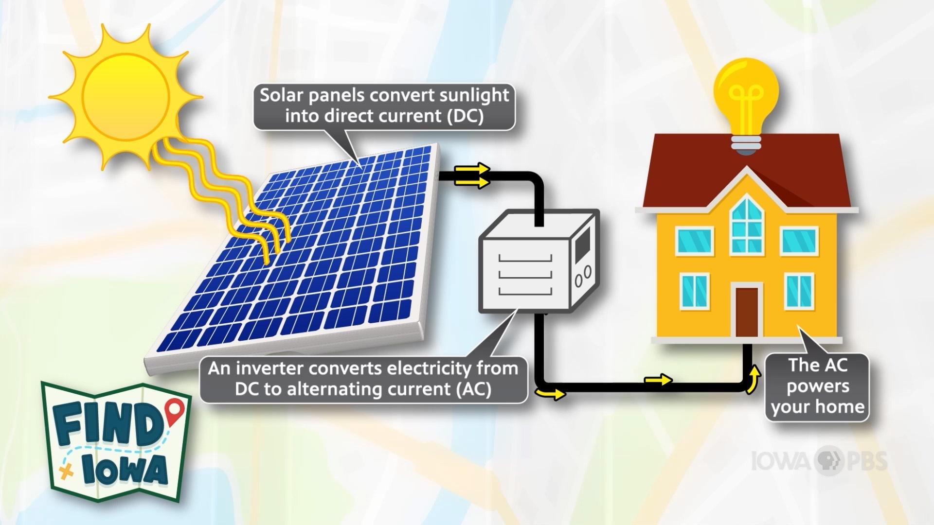 How Solar Energy Works | FIND Iowa | PBS LearningMedia