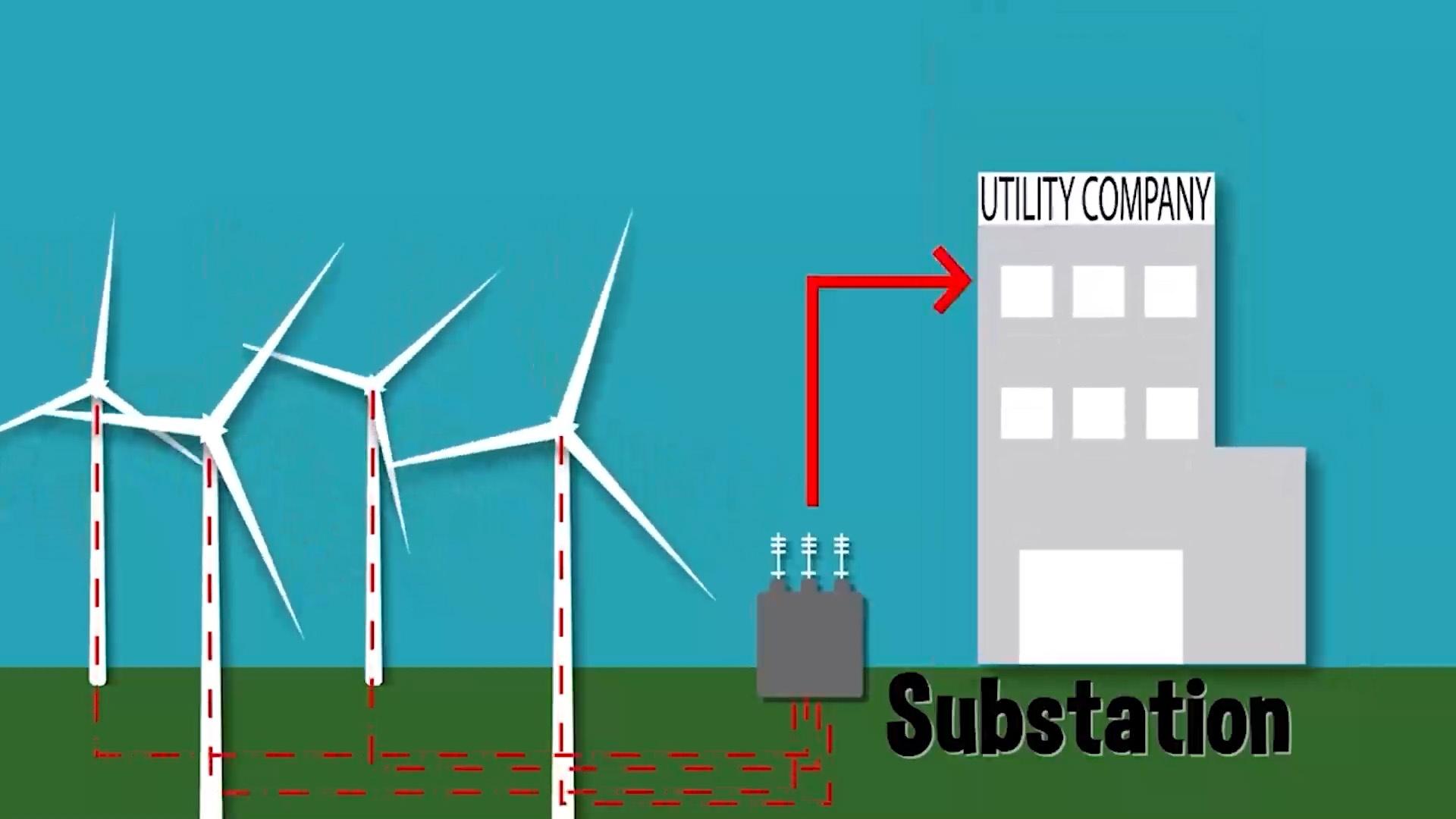 How a Wind Turbine Works | FIND Iowa | PBS LearningMedia