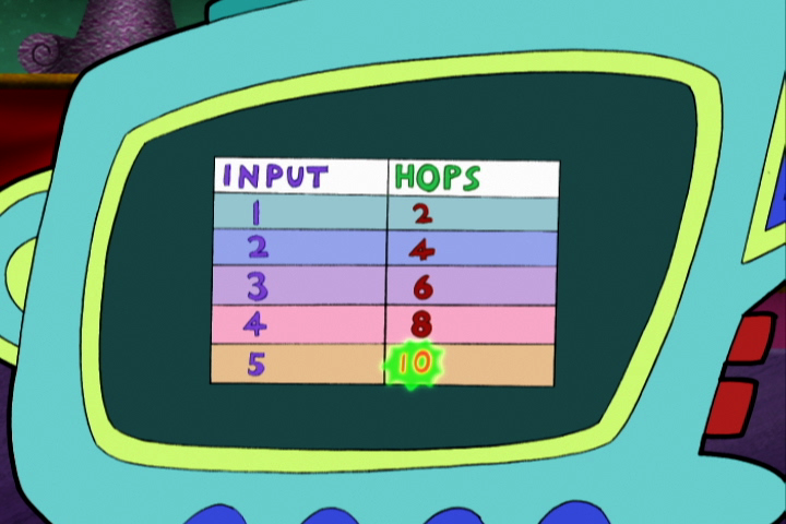 Frog Hops, Part 1 | Cyberchase | PBS LearningMedia