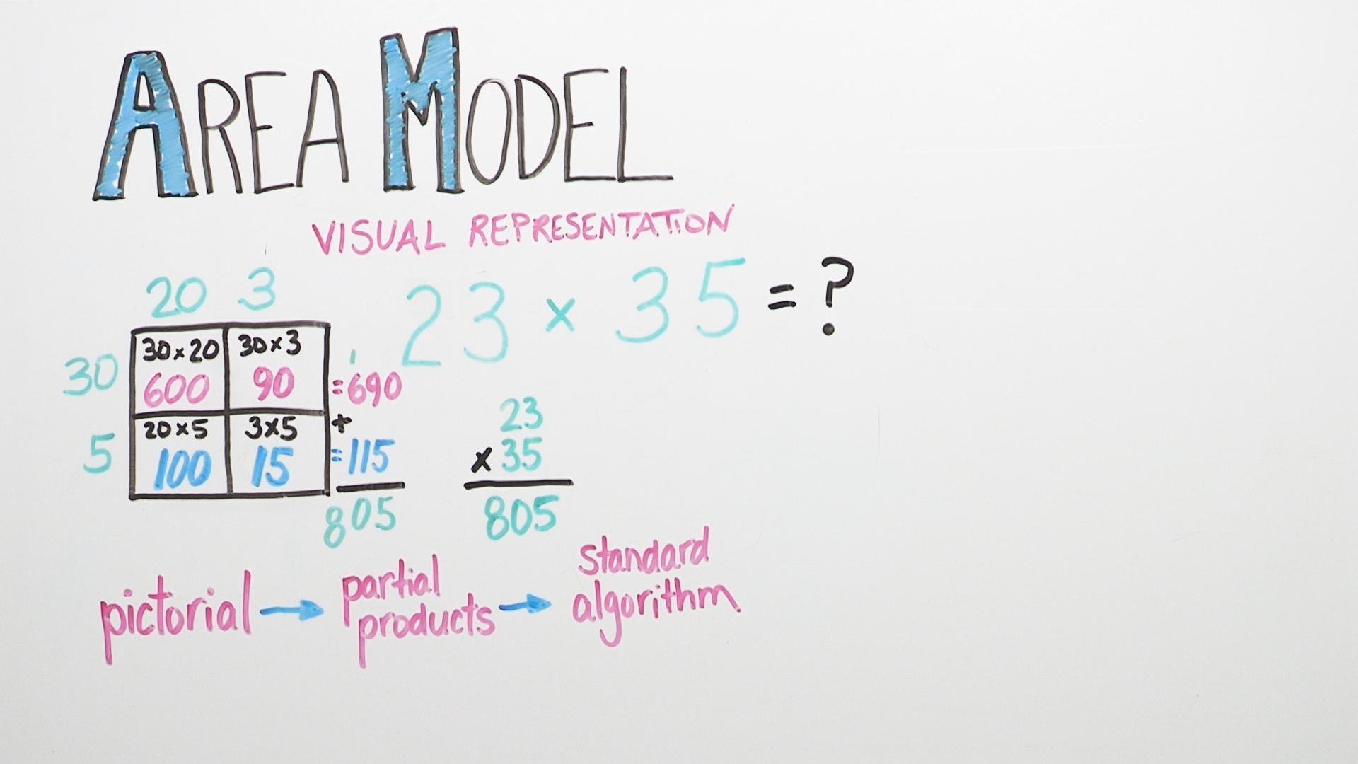 Area Model PBS LearningMedia Area Model PBS LearningMedia