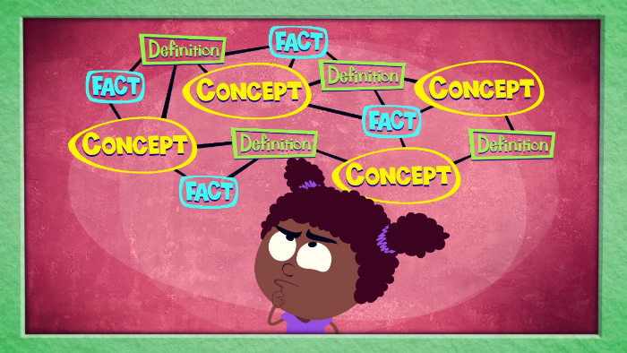 Good Thinking! —That's so Meta(cognitive) | PBS LearningMedia