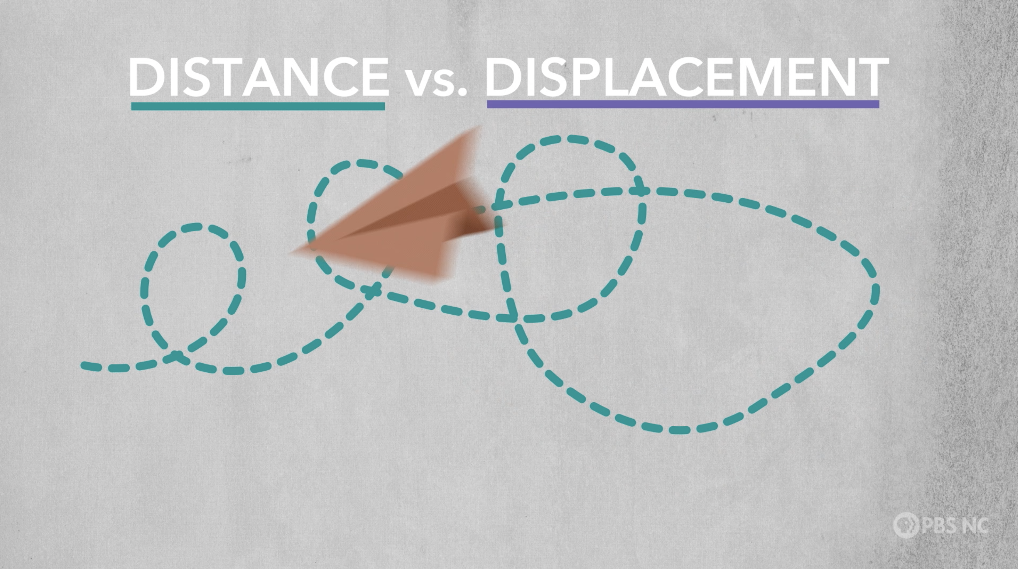 Motion 101: The Motion Story | PBS NC Science | Grades 6-8, 9-12 ...