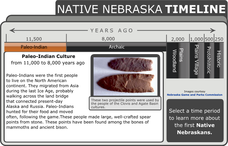 Pre-1500 Era | Lesson 3: First Human Residents - Native Nebraska ...