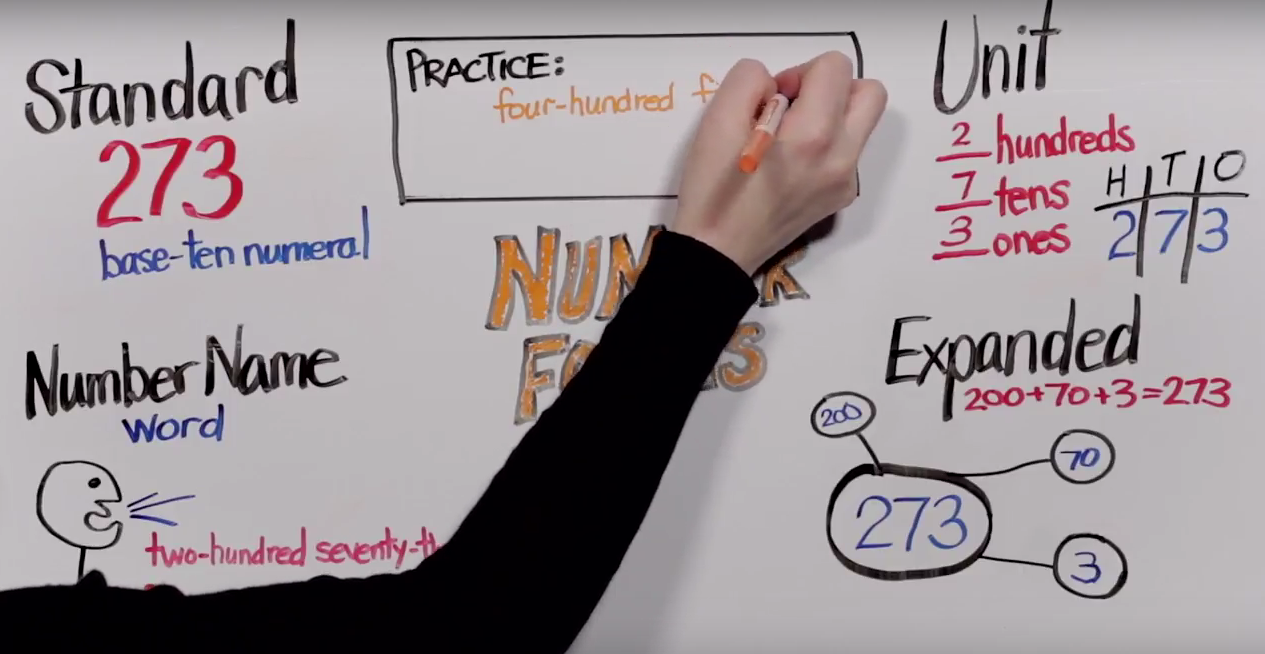 Number Forms | PBS LearningMedia