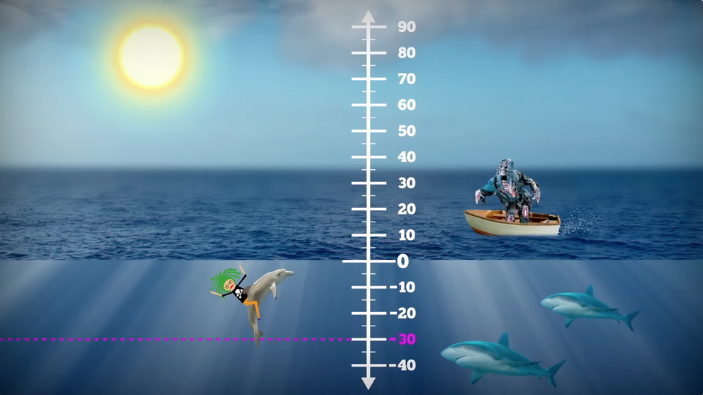 Sea Level Math