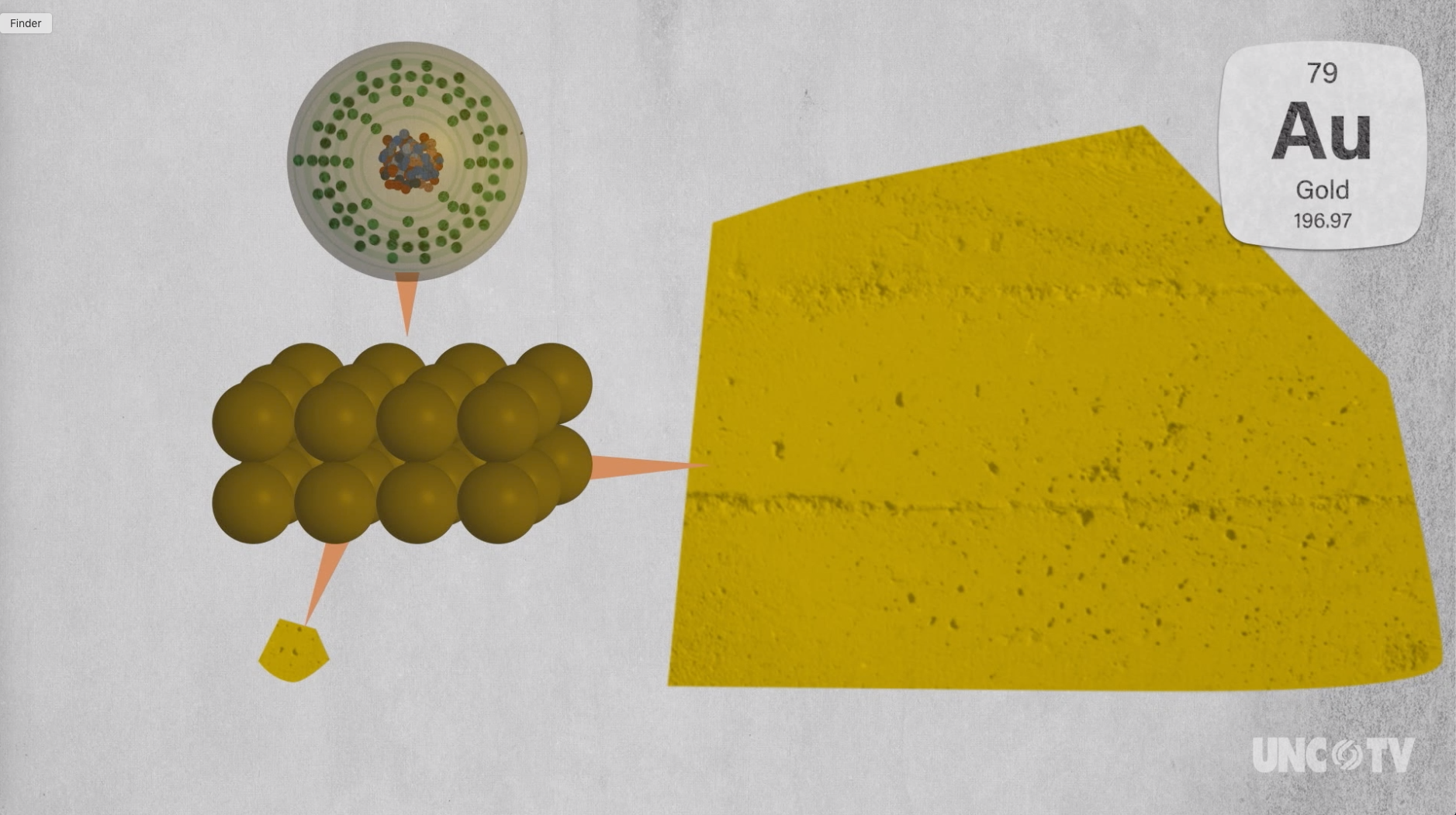 Measuring Matter: Matter's Physical Properties | PBS NC Science | PBS ...