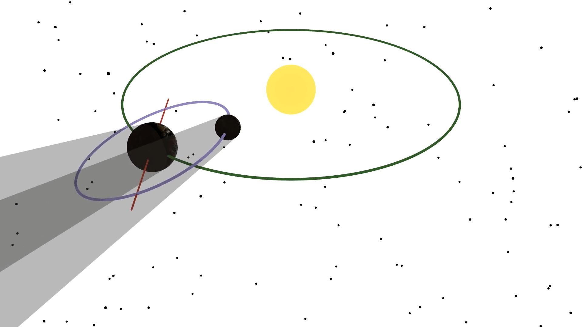 Shadows, Lunar Phases and Eclipses | PBS LearningMedia