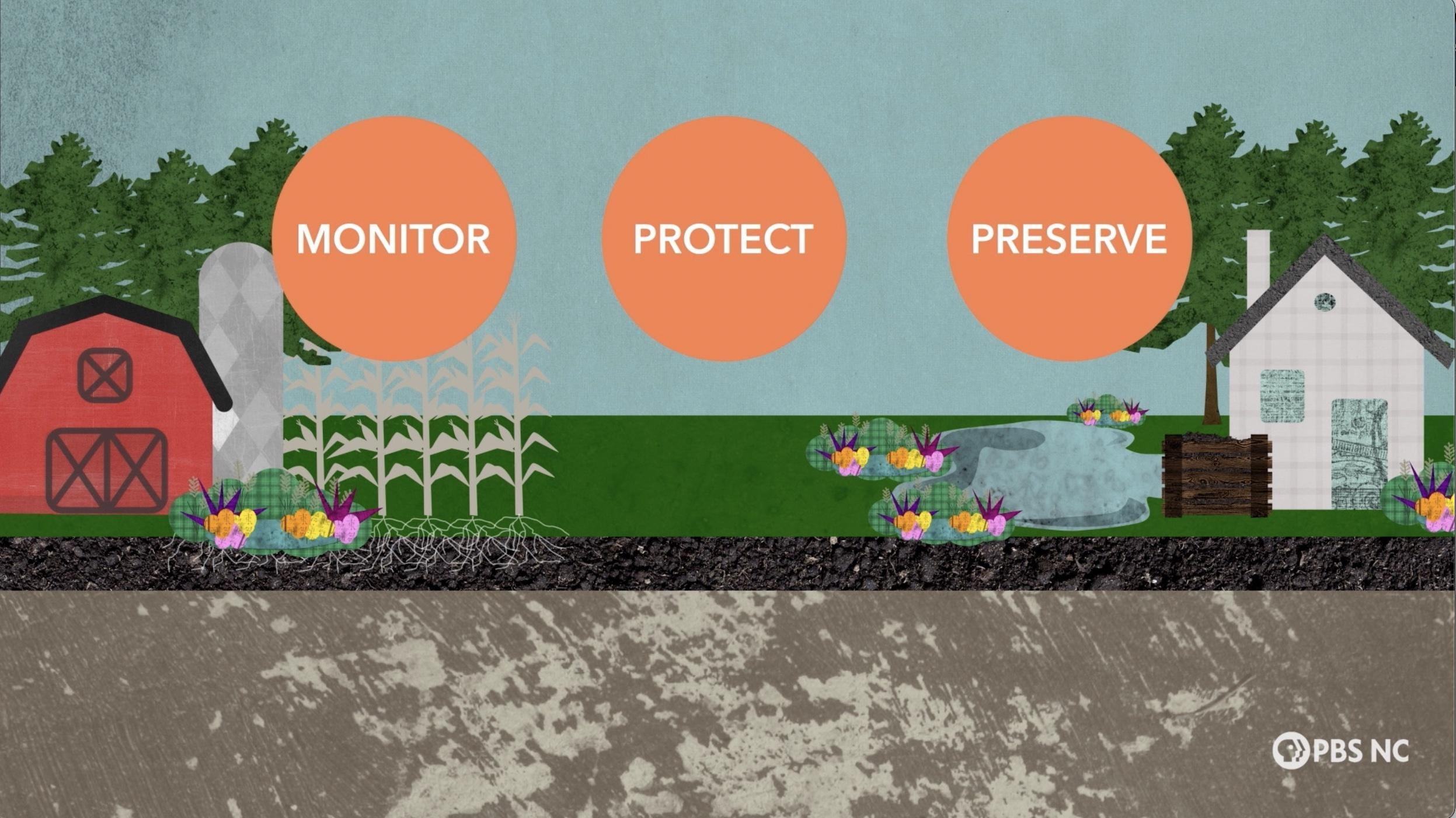 Heart & Soil | PBS NC Science | PBS LearningMedia