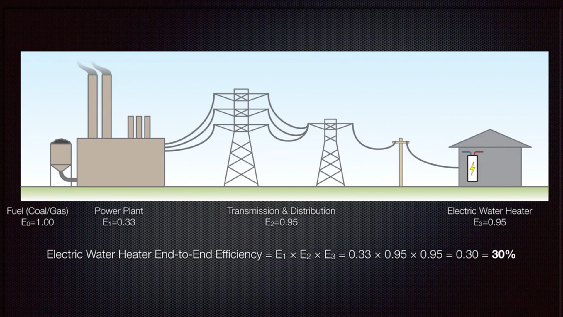 Resourcefulness | Evaluating the Energy Impacts of Shifts in ...