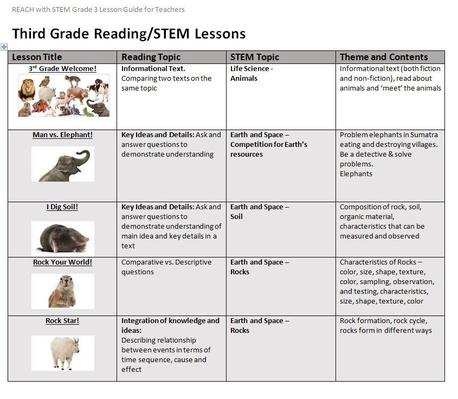 Happy Families! | English Language Arts and Literacy, Science ...