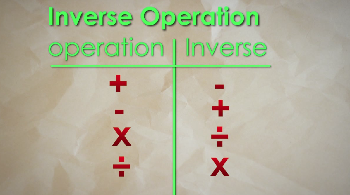 Solving Linear Equations With Negative Numbers PBS LearningMedia