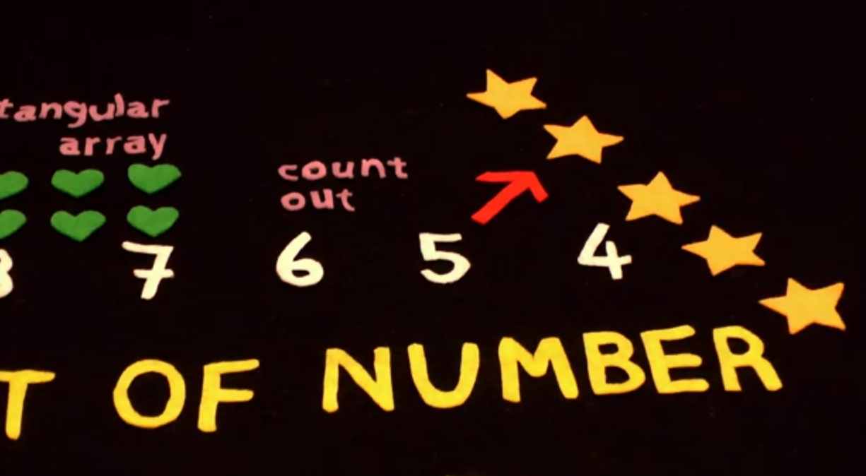 Concept of Number | PBS LearningMedia