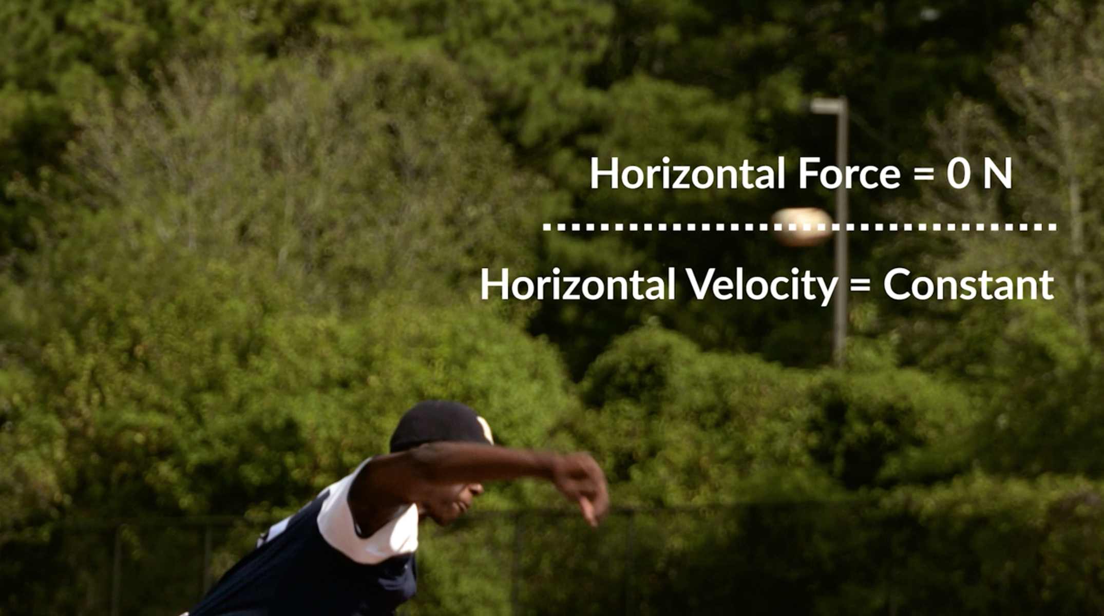 Unit 2 Segment G Horizontally Launched Projectiles Physics In
