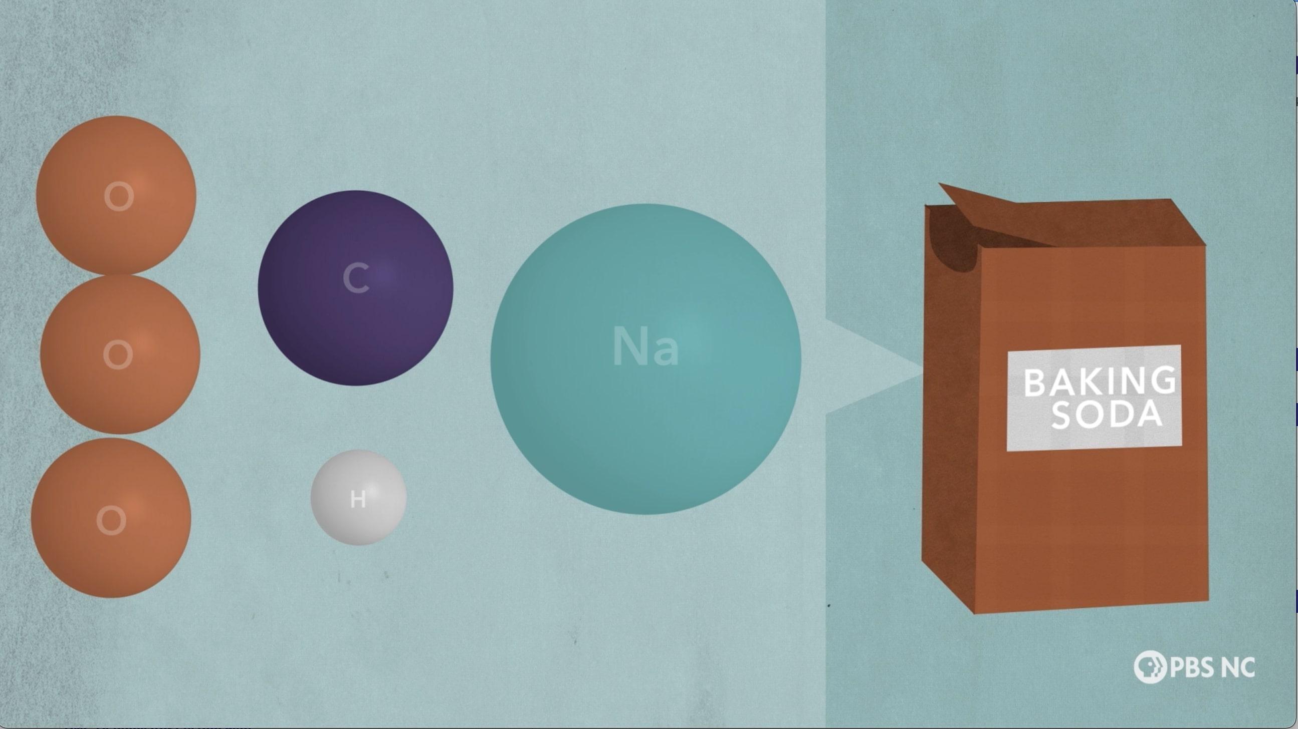 Chemical Formulas: Periodic Table | PBS NC Science | PBS LearningMedia