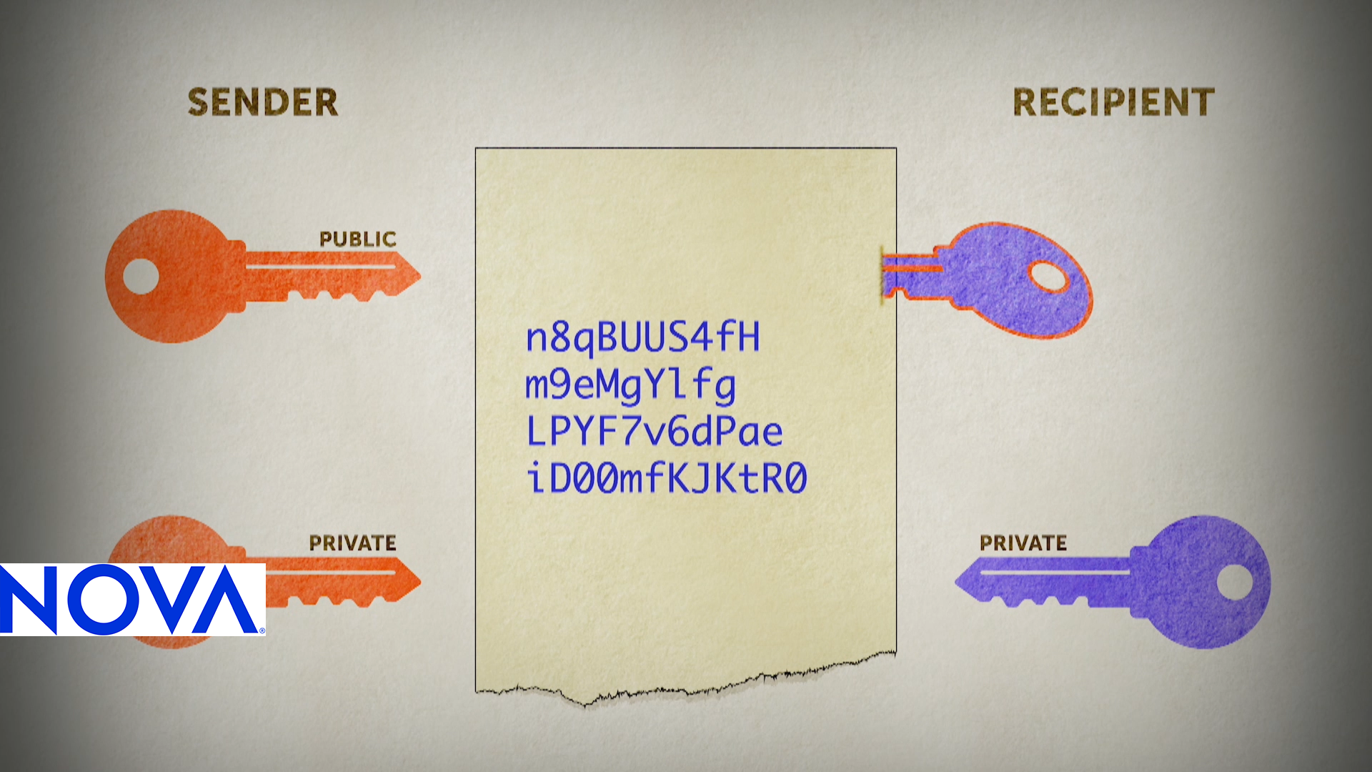 The Public Key Method to Encrypt Communications | Crypto Decoded | PBS LearningMedia